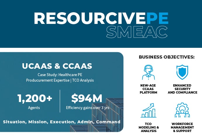 SMEAC Case Study - CCaaS